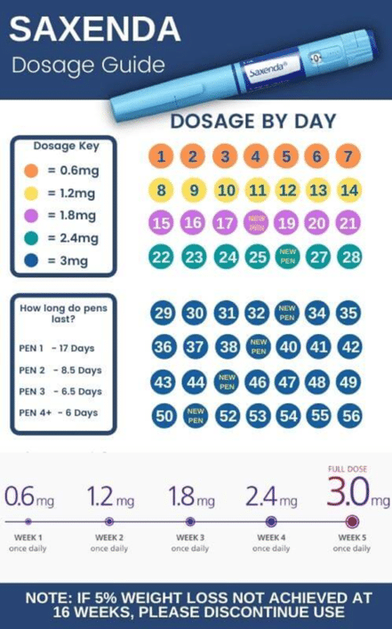 Buy Saxenda From The Family Chemist For Weight Loss in the UK