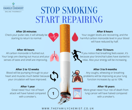 Buy Stop Smoking Tablets & Treatment UK | The Family Chemist