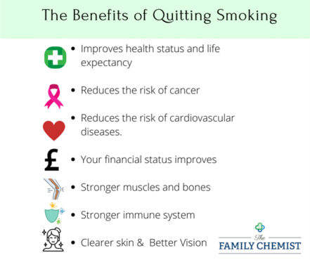 Buy Stop Smoking Tablets & Treatment UK | The Family Chemist