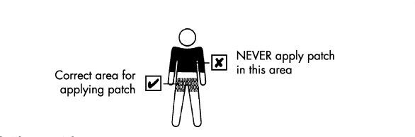 Buy Evorel Sequi Patches | HRT Treatment