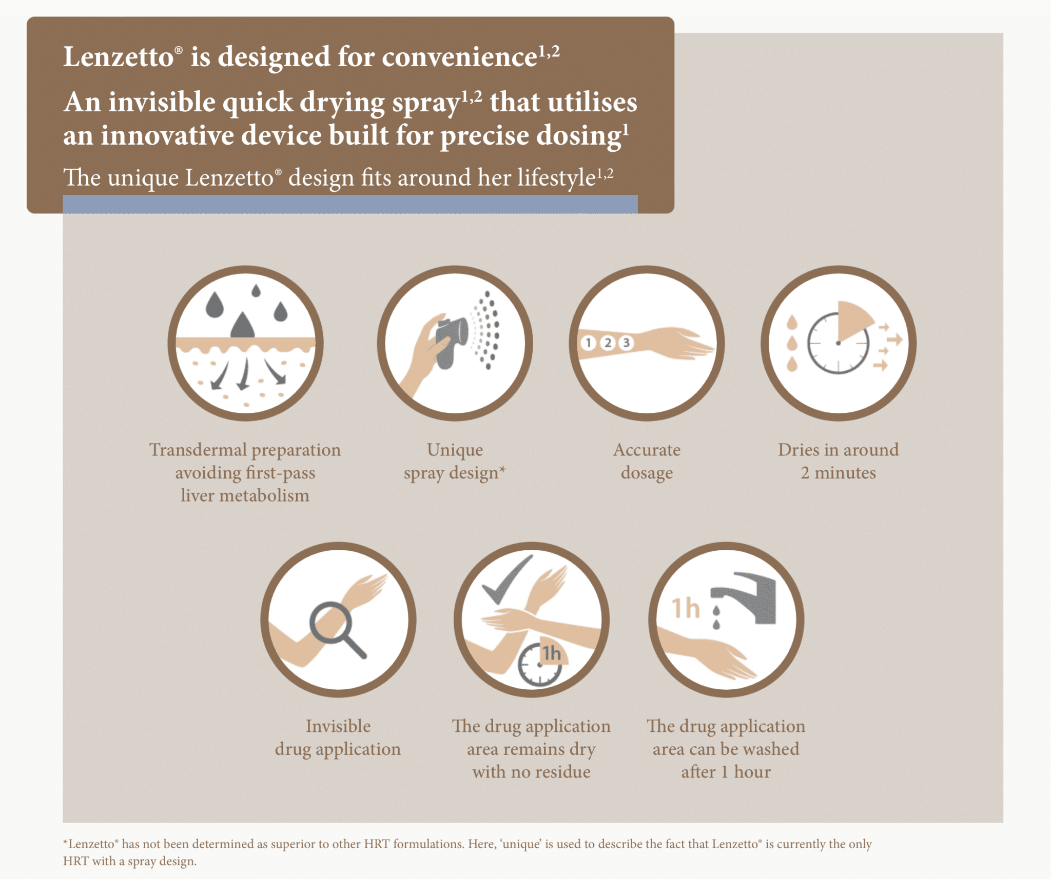 Lenzetto Spray | Buy HRT Treatment Online | The Family Chemist