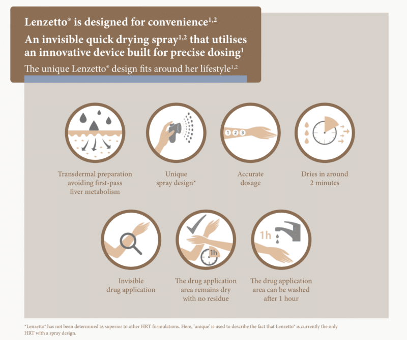 Lenzetto Spray | Buy HRT Treatment Online | The Family Chemist