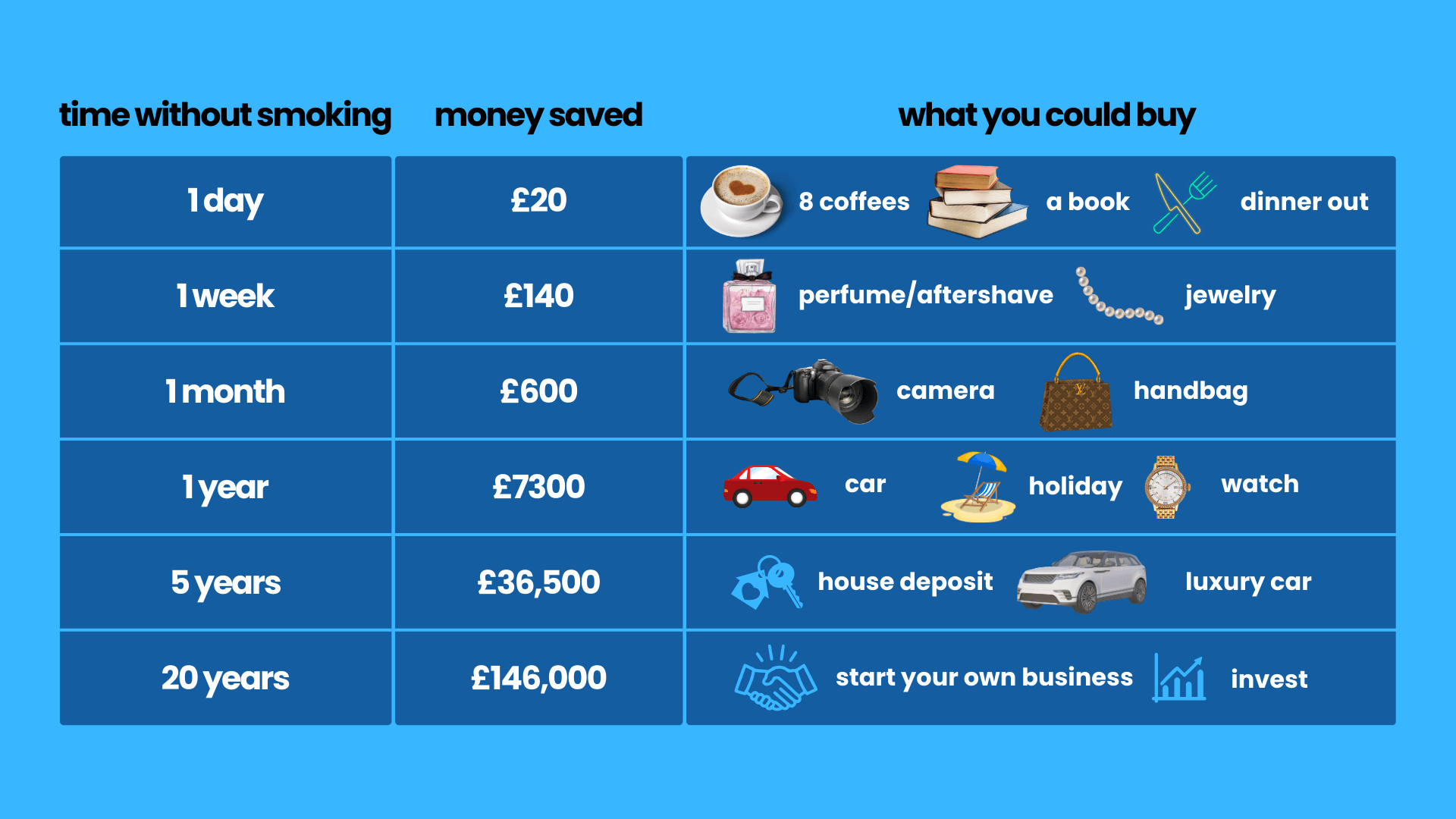 What Are The Effects Of Quitting Smoking? | The Family Chemist