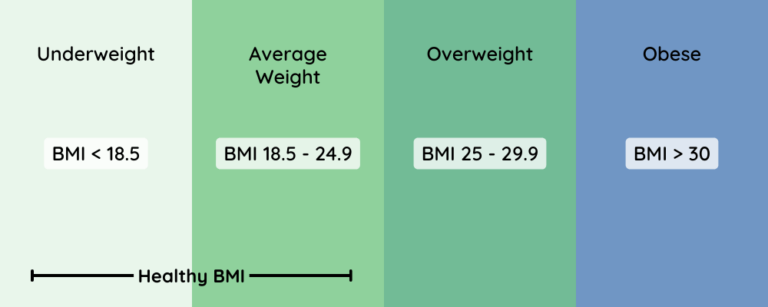 Maintenance Therapy on Weight Loss Medications: Mounjaro
