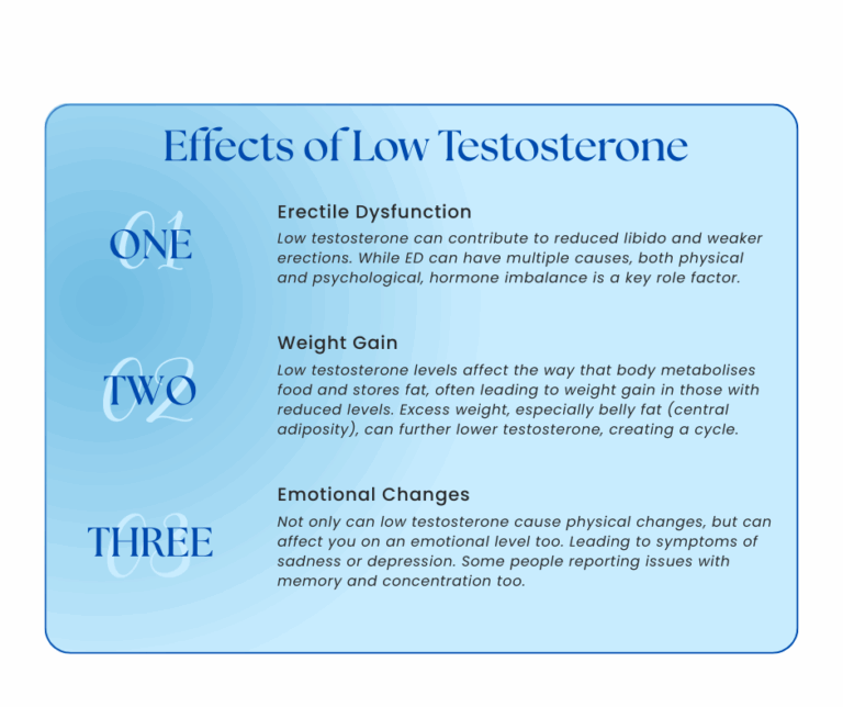 Sleep and Testosterone: The Important Link Between the Two - The Family ...