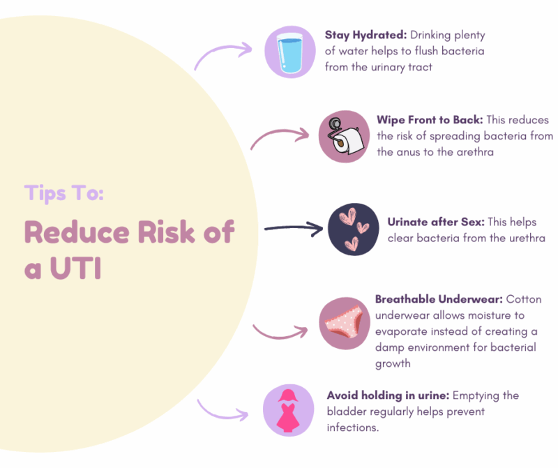 Do I Have Cystitis, BV or Thrush? | The Family Chemist