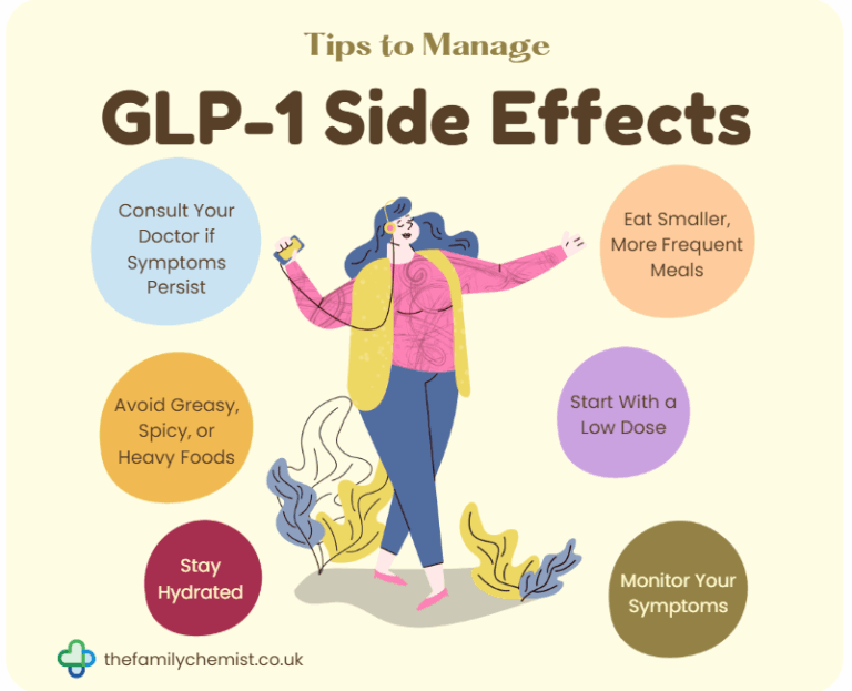 GLP-1 Side Effects and How to Manage Them - The Family Chemist - Online ...