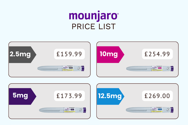 Mounjaro September 2025 Price Increases: Everything You Need to Know ...