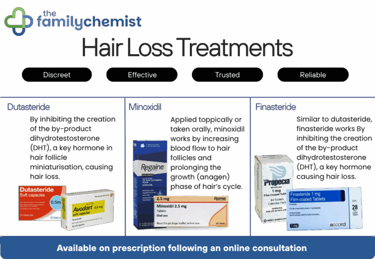 Dutasteride Vs Finasteride: Which is Better? | The Family Chemist